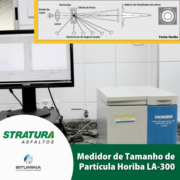 Horiba LA-300 Particle Size Meter – Stratura Asphalt and Paving Services