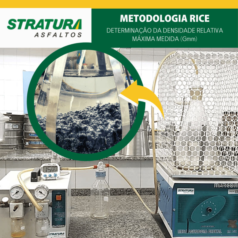 DETERMINATION OF THE MAXIMUM MEASURED RELATIVE DENSITY (Gmm), RICE ...